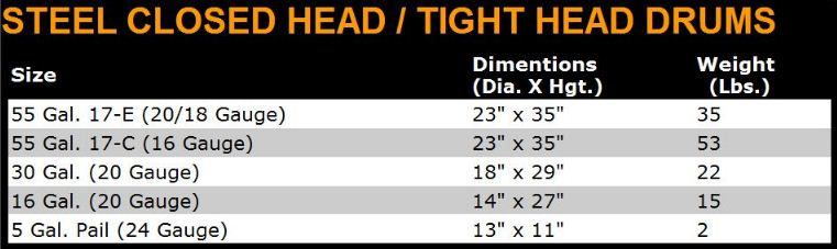 New Steel Drums - New Metal Drums in 55 Gallon size - New 55 Gallon ...